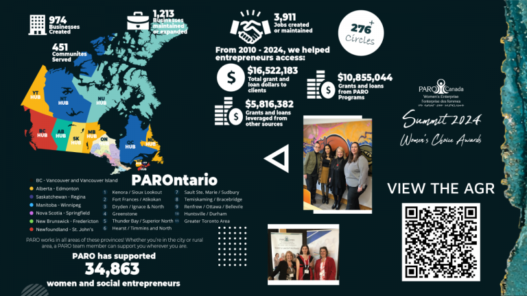 PARO’s Program Pillars – PARO Centre